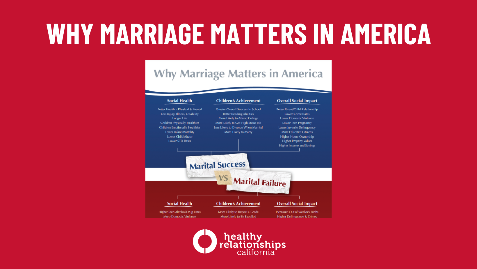 Why Marriage Matters in America - Healthy Relationships